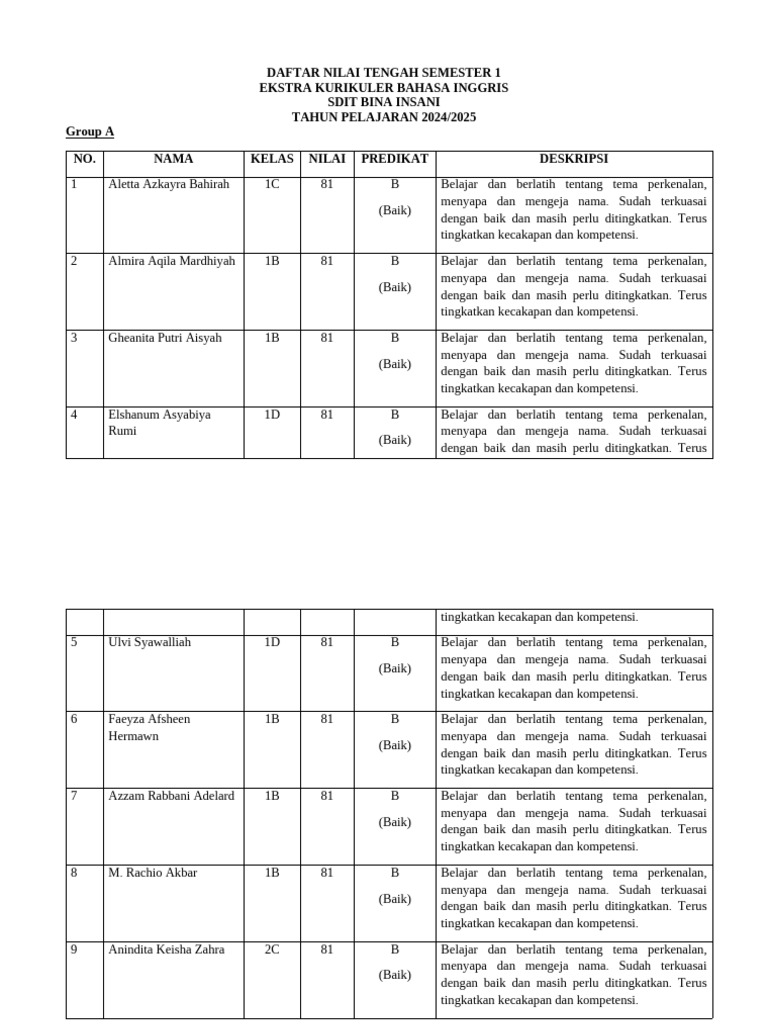 1.1.24. Daftar Nilai Tengah Semester 1 Ekskul English Club Group A Sem. 1 Sdit Bina Insani Th ...