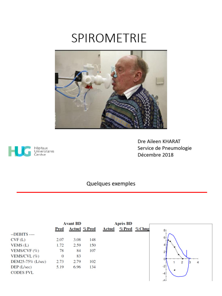Spirometrie | PDF