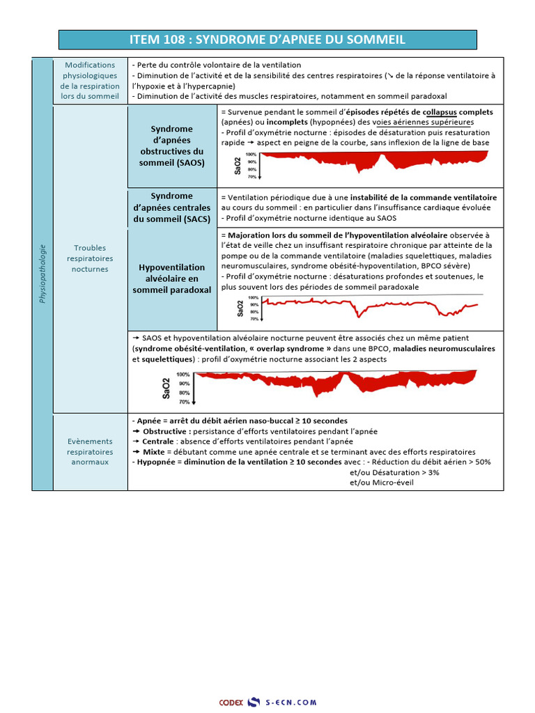 ECN Codex Pneumologie | PDF