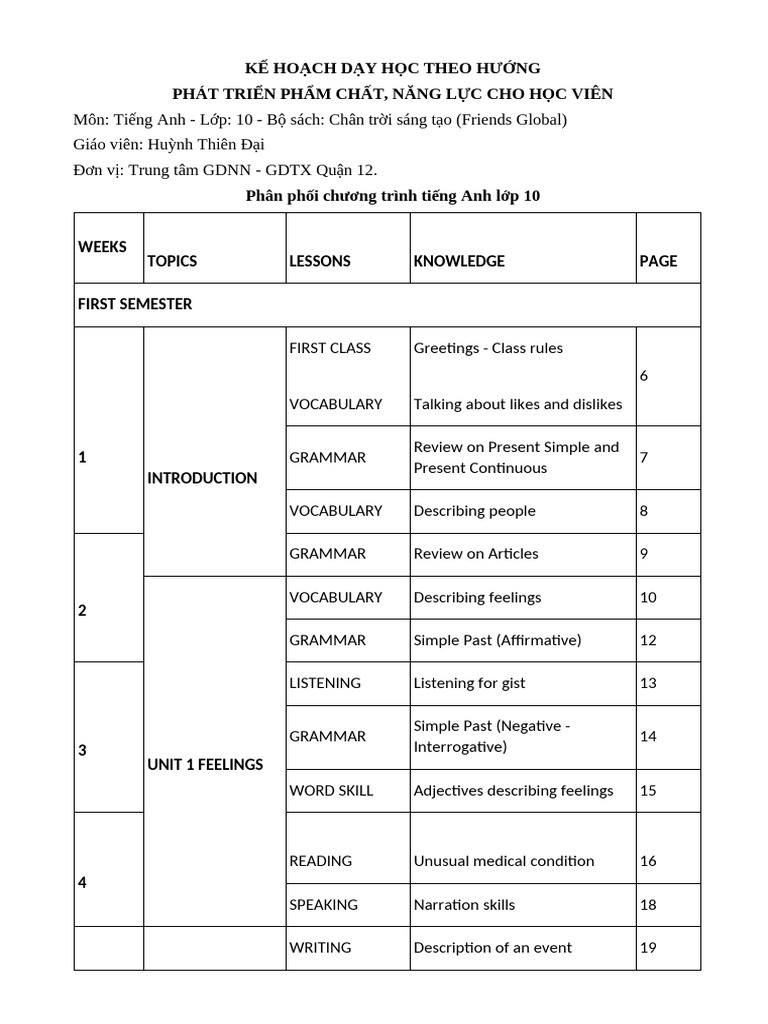 Tieu Luan GVPT 04 | PDF