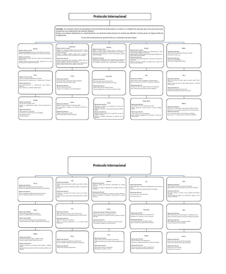 Cuadro Conceptual | PDF