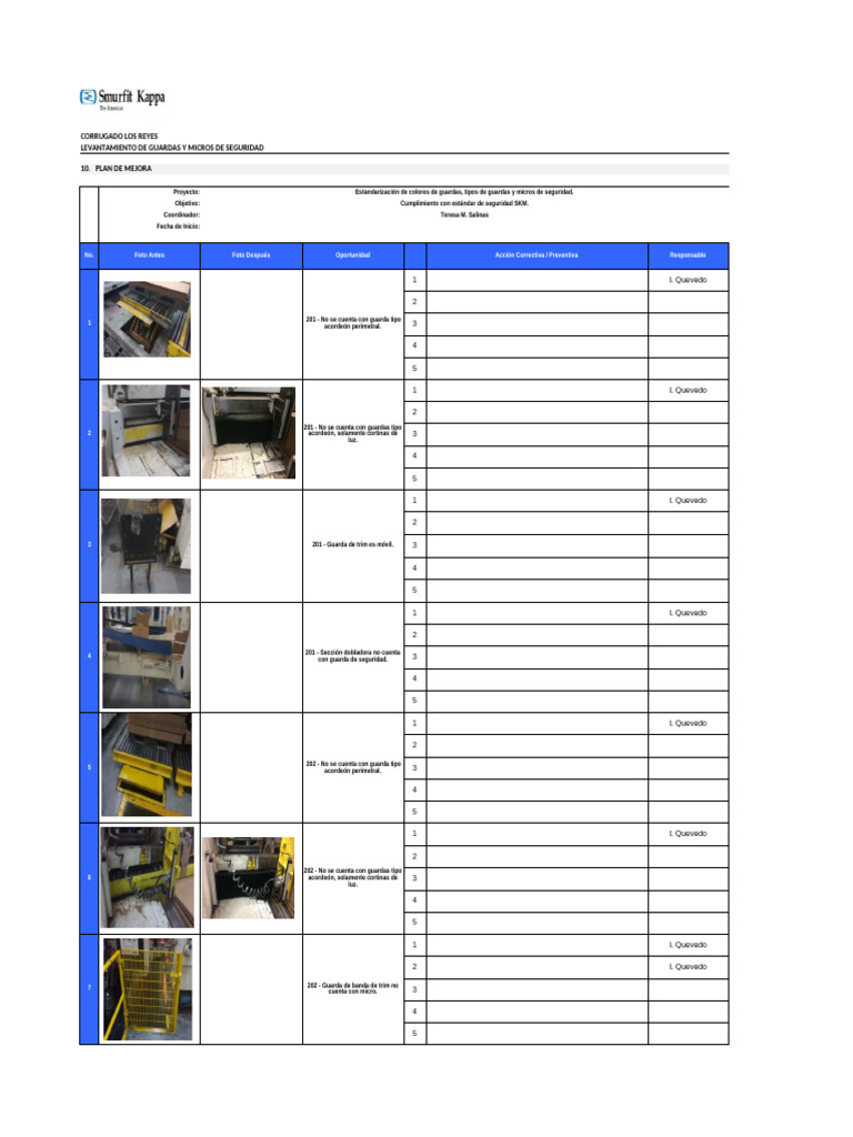 Reporte de Guardas | PDF