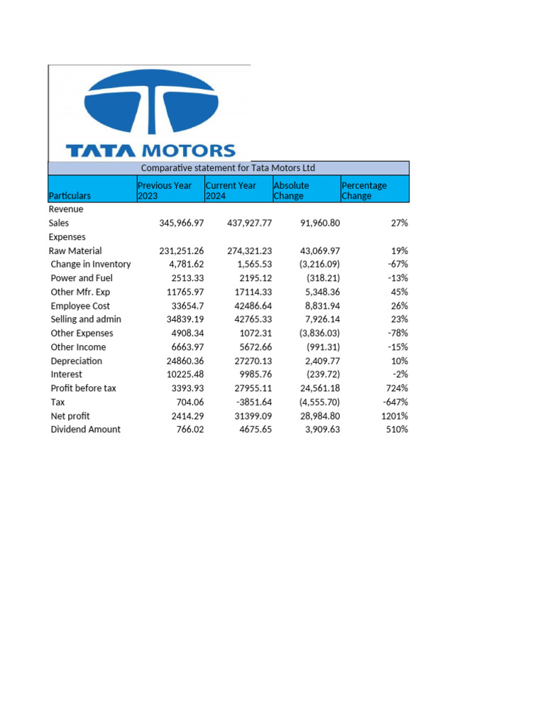 Tata Balance Sheet | PDF