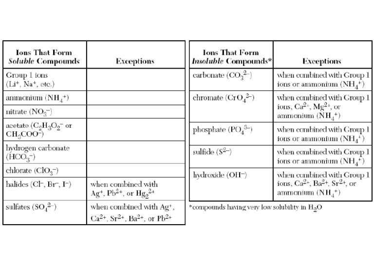 Chem Table F | PDF