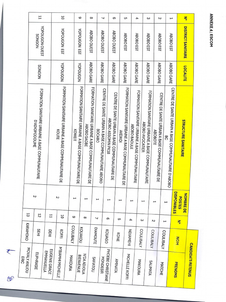 Annexe 4 Escom - 0001 | PDF
