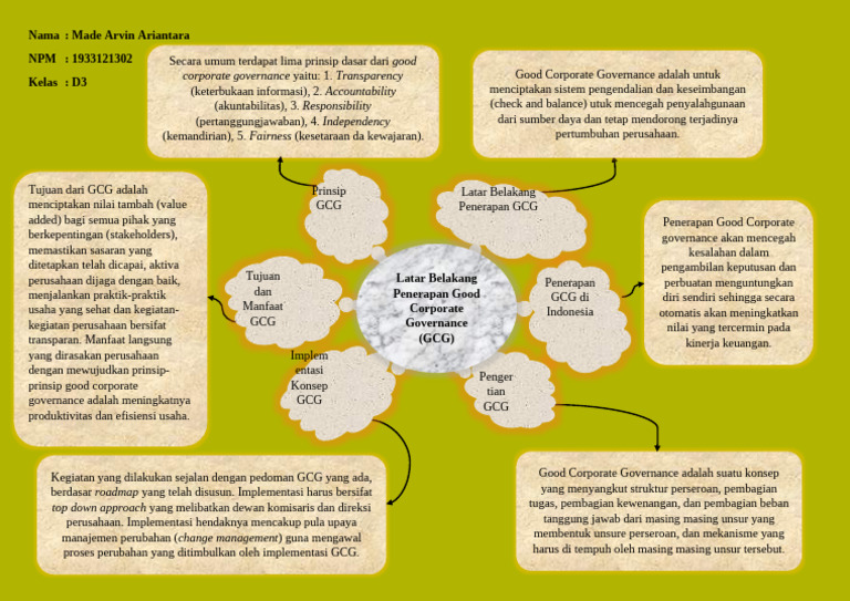 302-D3-Tugas Tata Kelola Mind Mapping Bab 1 | PDF