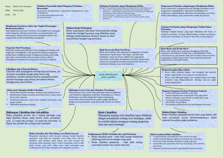 302-D3-Tugas Tata Kelola Mind Mapping Bab 8 | PDF