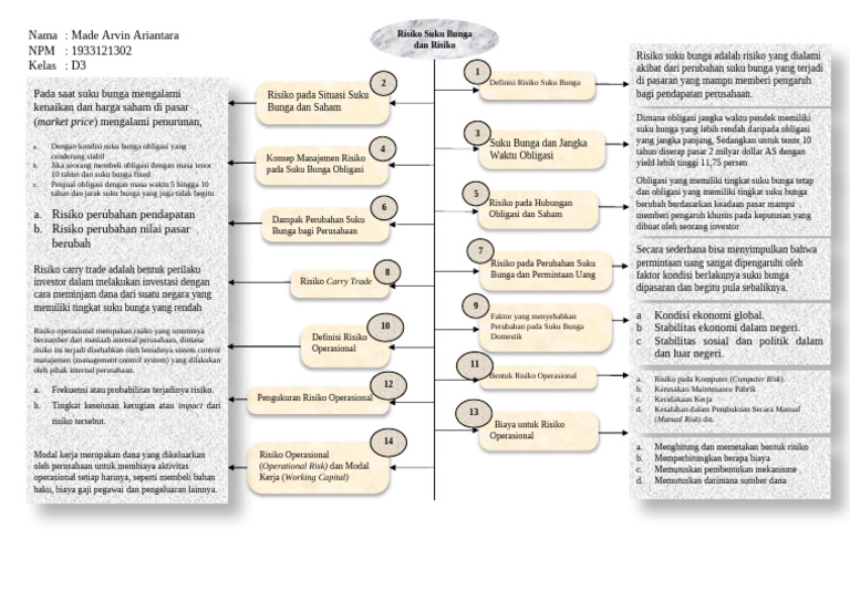 302-D3-Tugas Tata Kelola Mind Mapping Bab 6 | PDF