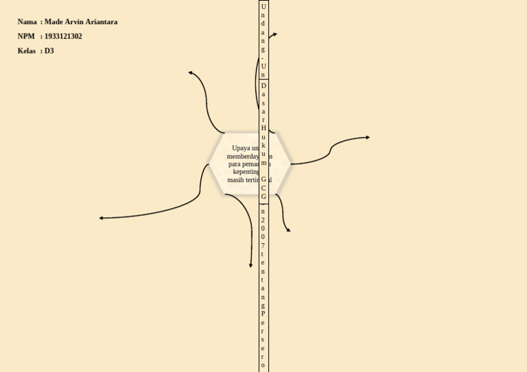 302-D3-Tugas Tata Kelola Mind Mapping Bab 2 | PDF