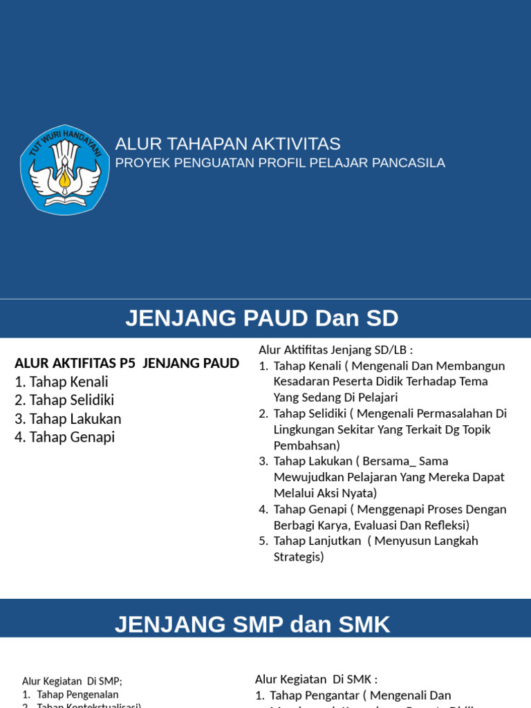 Alur Tahapan Kegiatan P5 | PDF