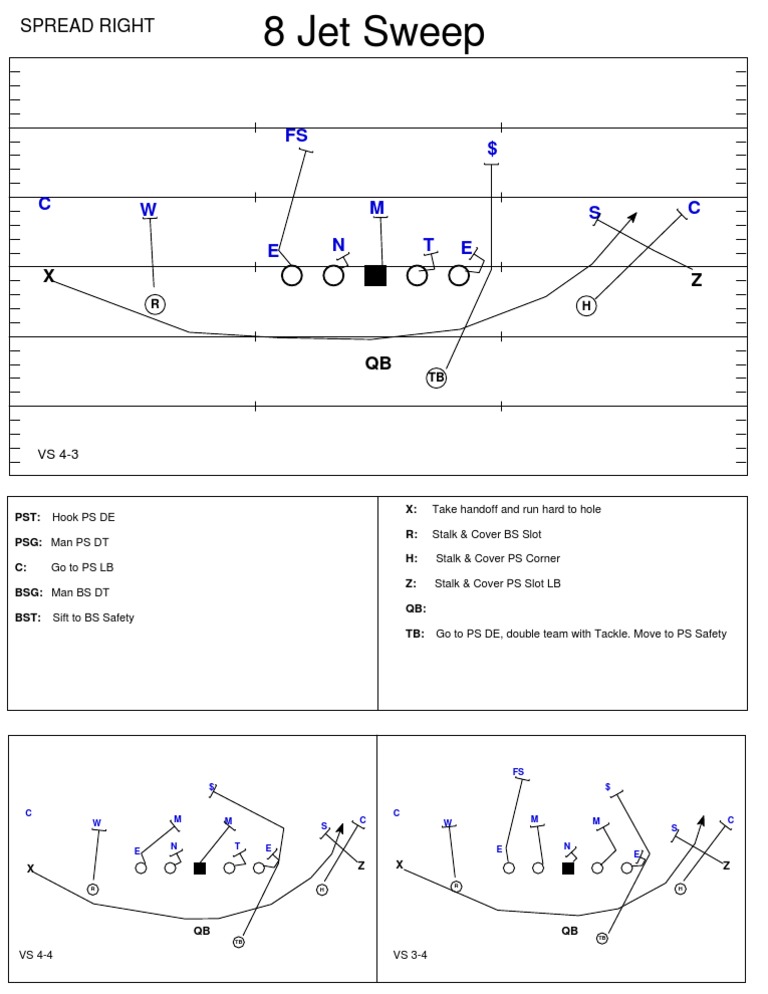 Football Playbook: Jet Sweep Strategy | PDF