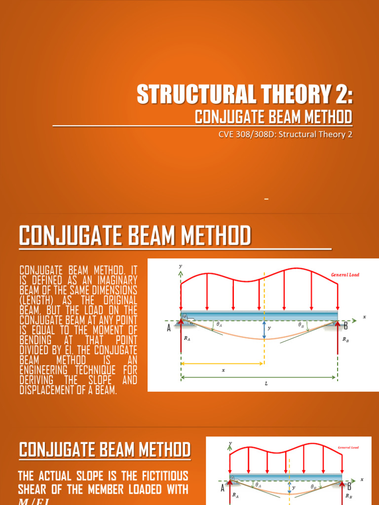 Structural Theory 2. 04. Conjugate Beam Method | PDF
