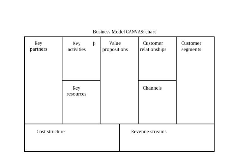 Part3-DT01. CANVAS Business Model Chart and Example_1 | PDF
