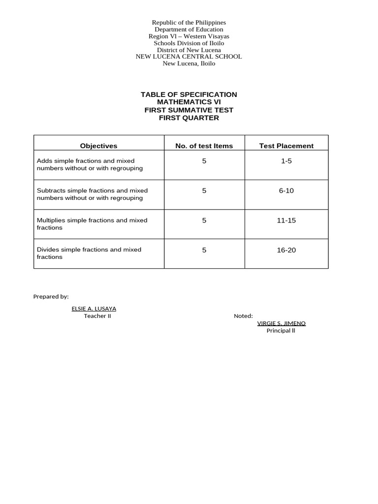 385901586-Summative-Test-1-2-3-math-6-q1 (1) | PDF
