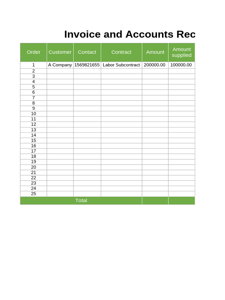 Invoice and Accounts Receivable Statement | PDF