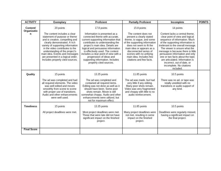 Rubric For Video Advertisement | PDF
