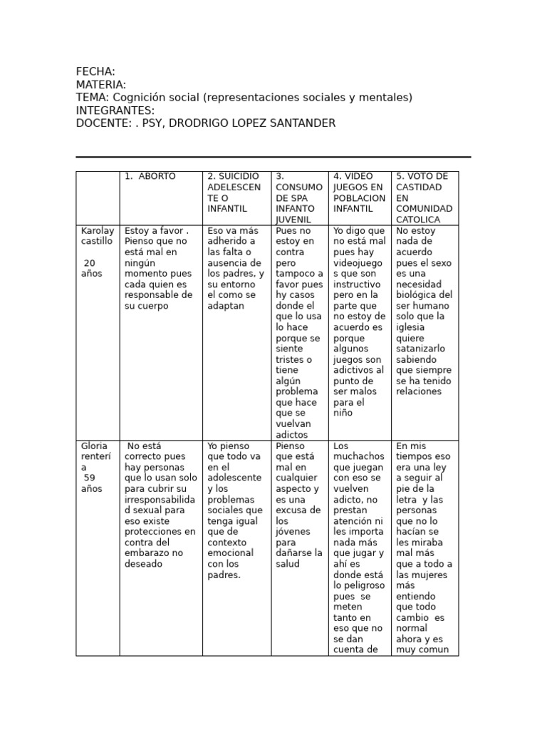 Cuadro Tatiana Representacion Social | PDF