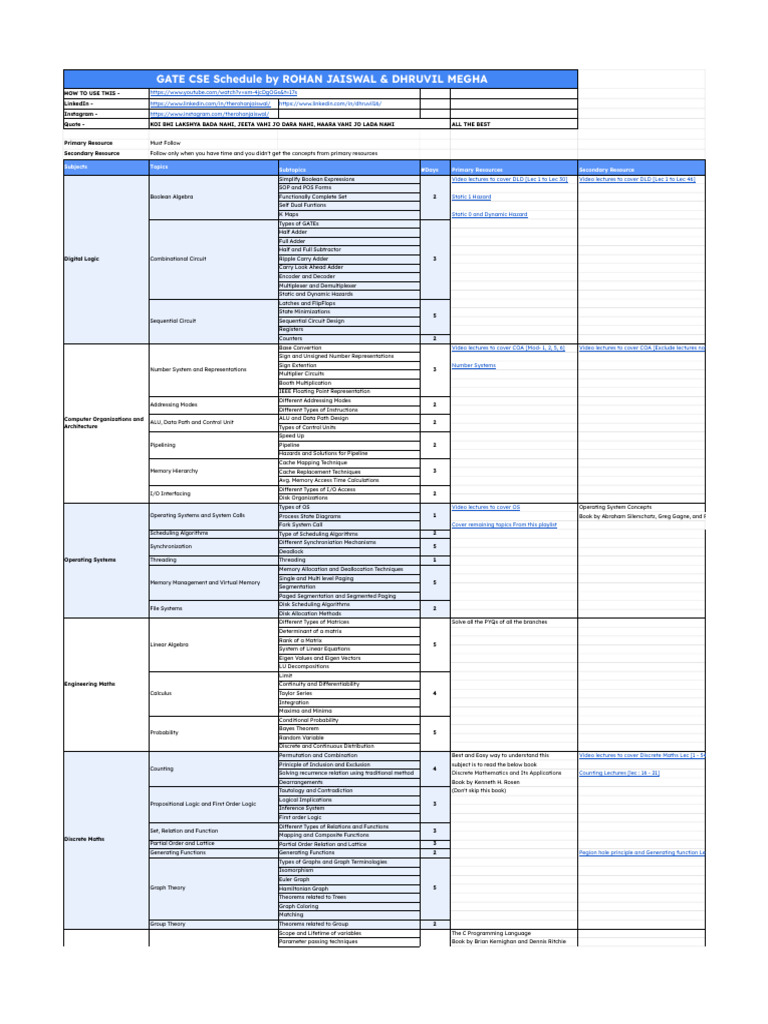 Gate Roadmap Pdf