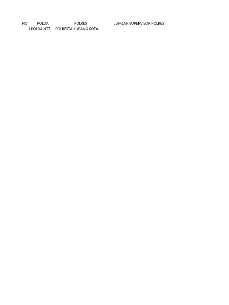 Format Laporan Data Supervisor Polmas Polda NTT Polresta Kupang Kota ...