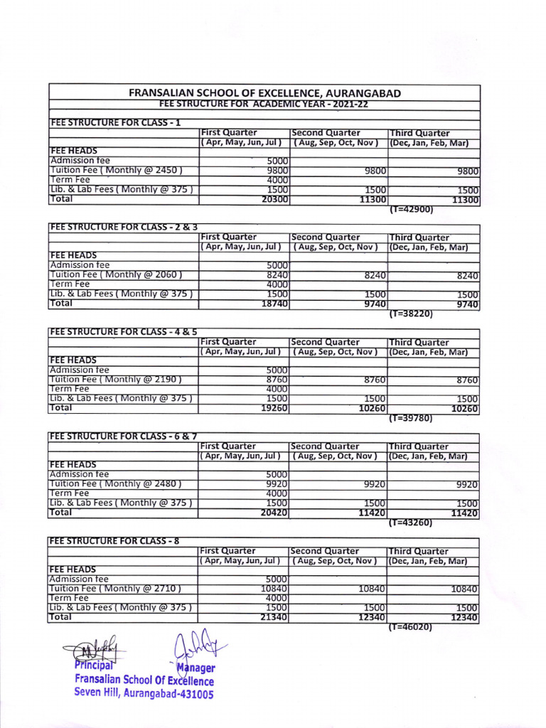 Fransalian School Fee Structure 2021-22 | PDF