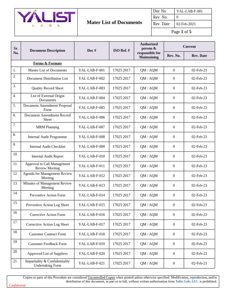 001-Master List of Documents | PDF