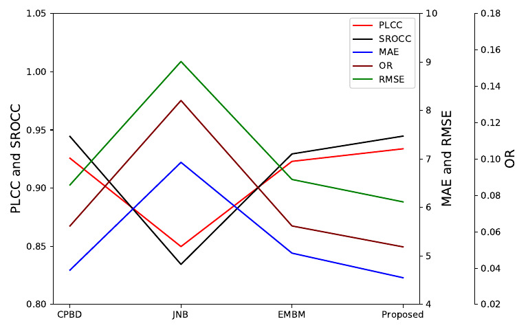 Pyplot Multiple Y-Axis | PDF Pyplot Multiple Y-Axis | PDF