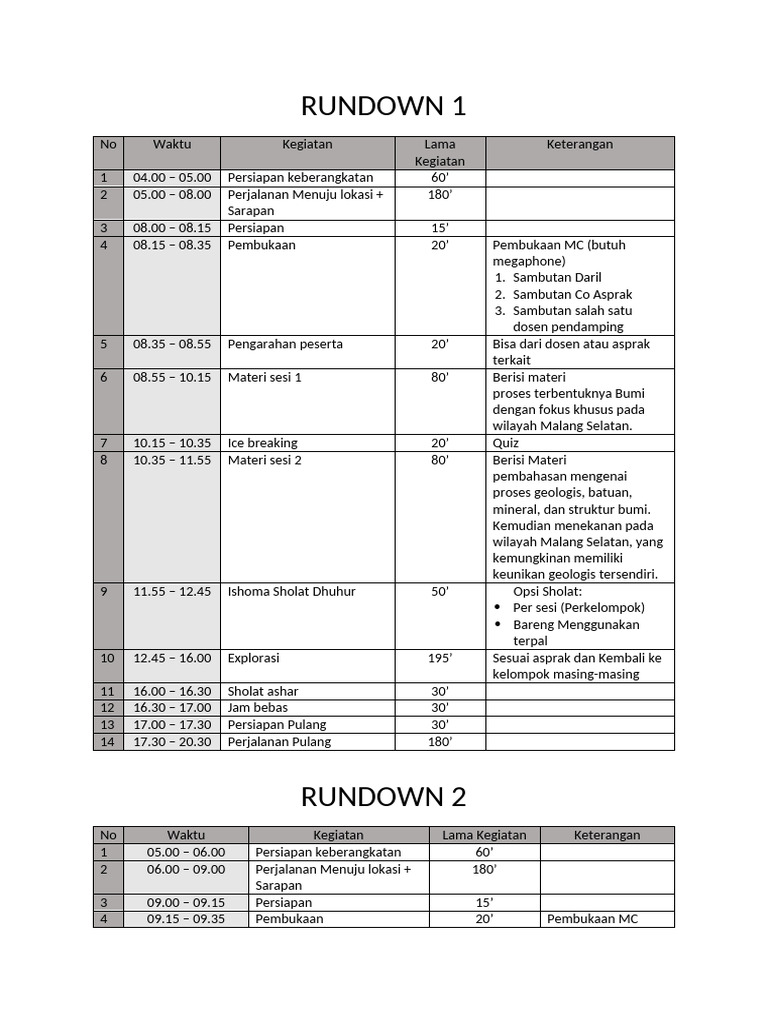 Rundown Kotor FT | PDF