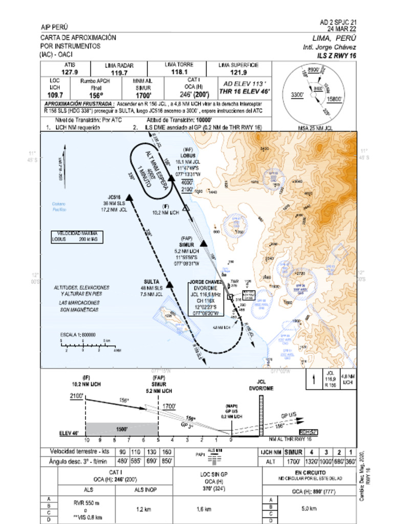 CARTAS DE APROXIMACION POR INSTRUMENTOS-IAC | PDF