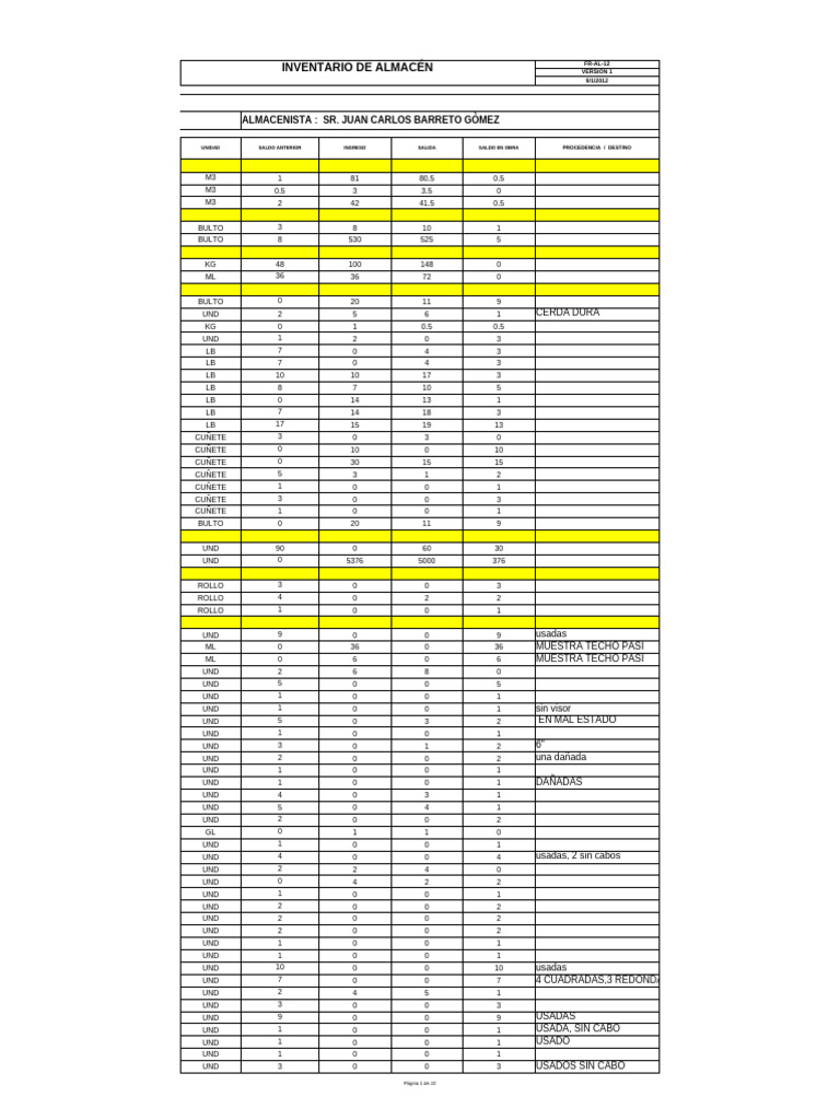 Inventario Almacen Andamios 2019 - 2022 | PDF