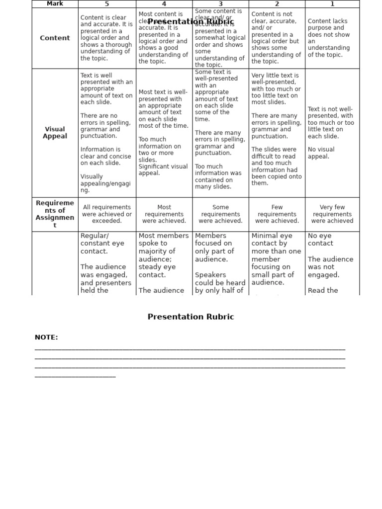 Presentation Rubric | PDF