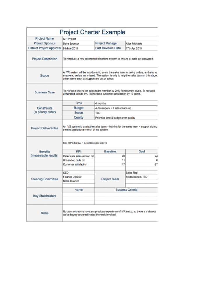 Week 2 - Project Charter Example | PDF