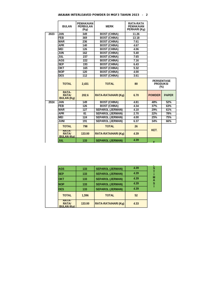 Powder F3 2023 - 2024 | PDF