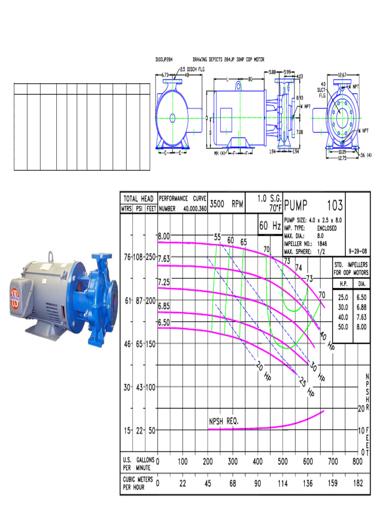 Scot Model 103 JP Submittal | PDF