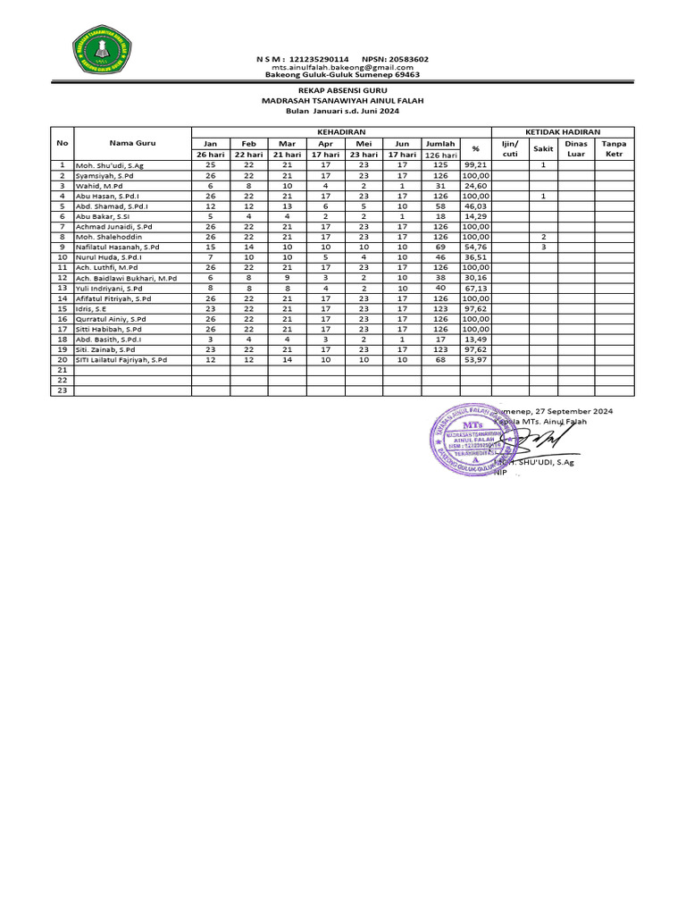 A.2 Rekap Absensi Guru | PDF