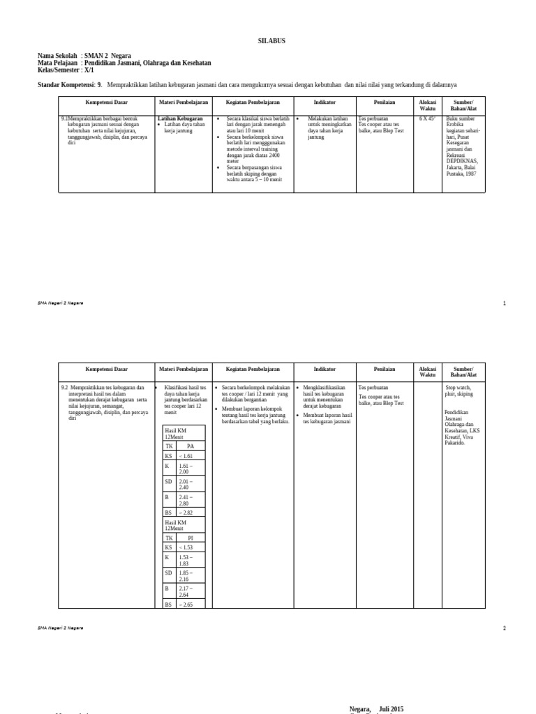 Silabus Kls X SMSTR 1 | PDF