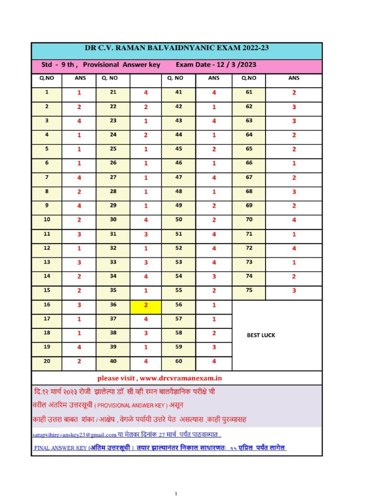 Cv Raman exam answer | PDF