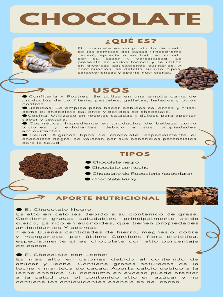 Info Chocolate | PDF