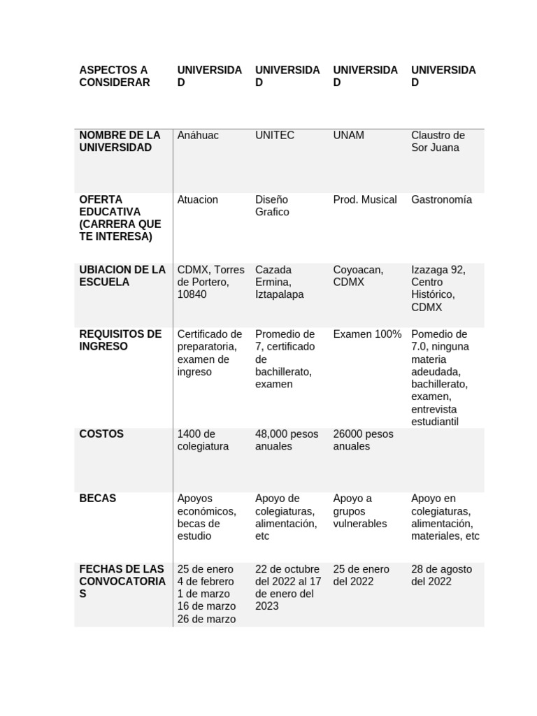 Aspectos A cONSIDERAR | PDF