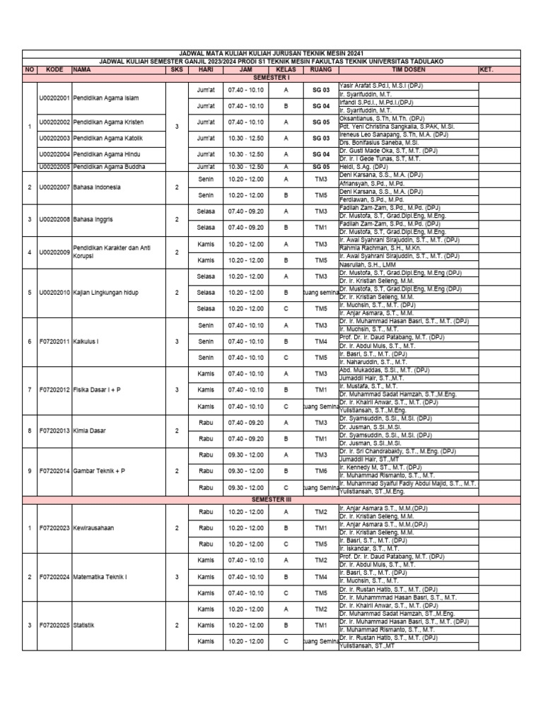 Jadwal Kuliah Semester Ganjil 20241 Prodi S1 Teknik Mesin Pdf