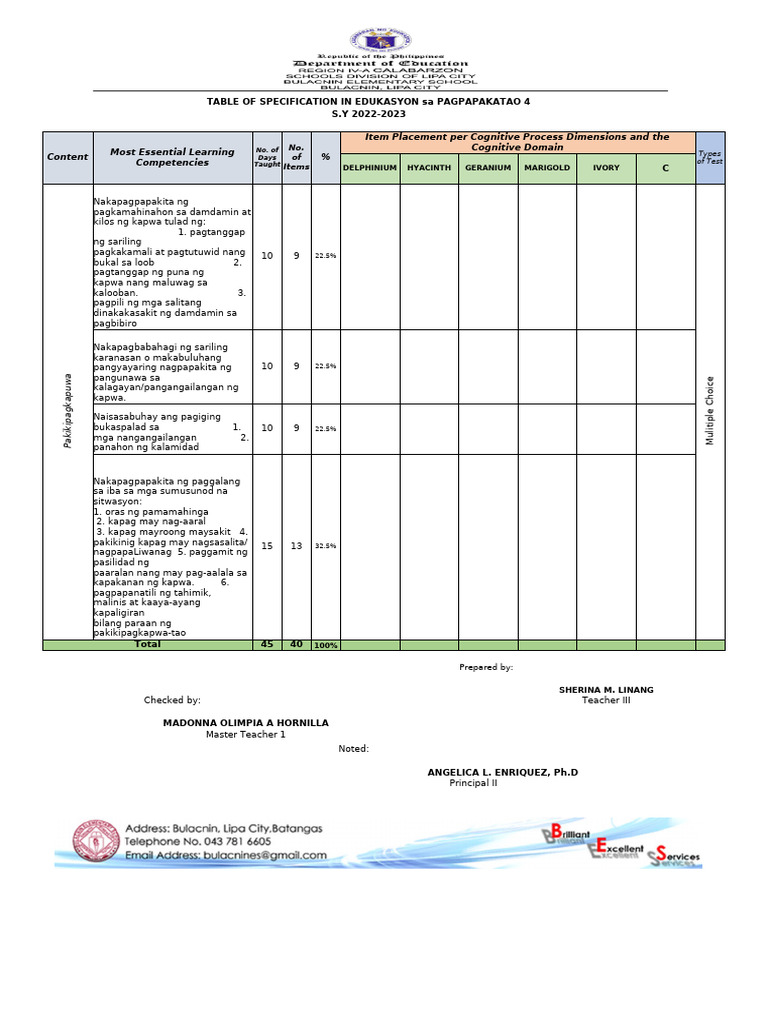 q1 Gmrc Tos 2024-2025 Grade 4 | PDF