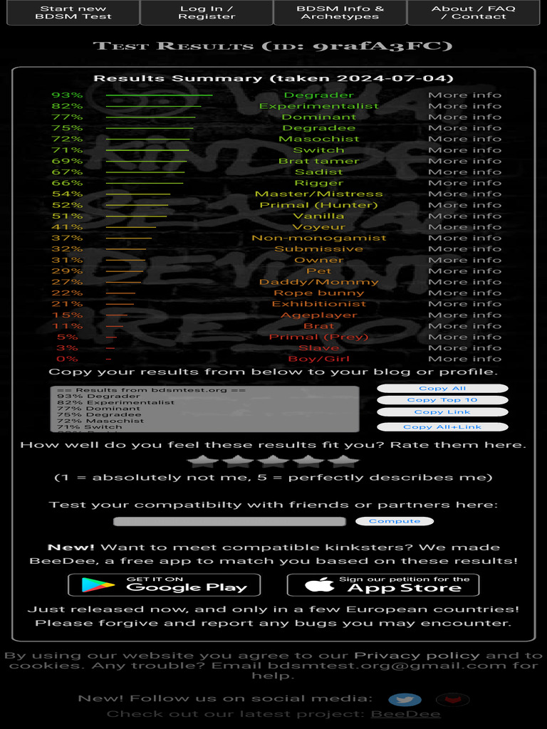 BDSMTest The Original BDSM & Kink Test | PDF