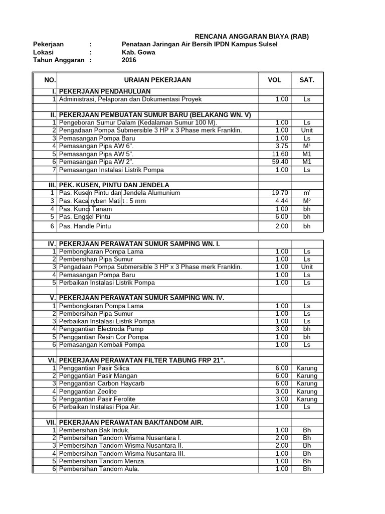 RAB Penataan Air Bersih | PDF | Griya & Taman | Sains & Matematika