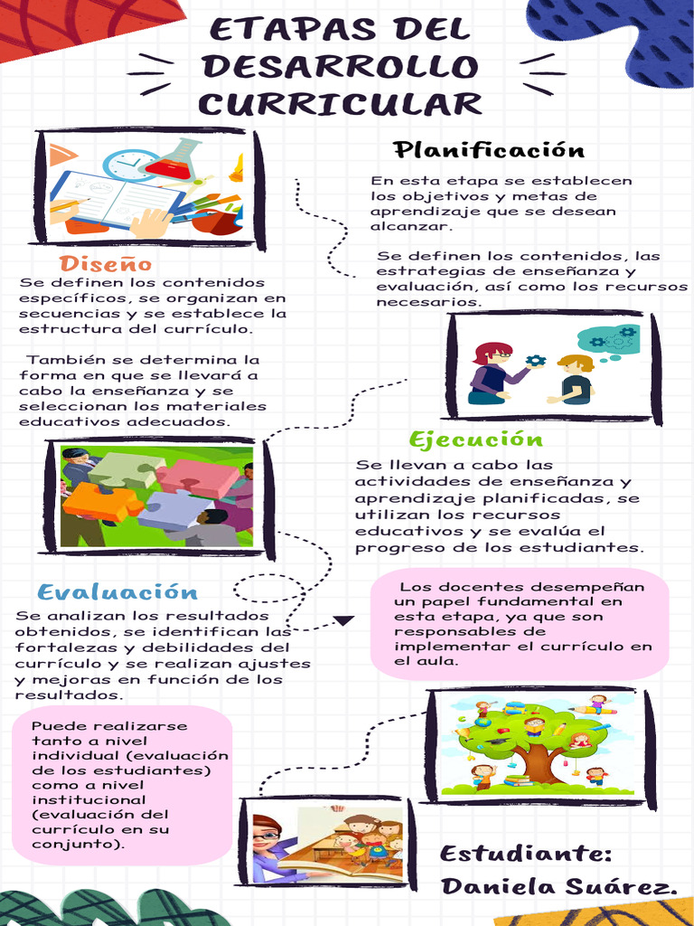 Infografía Fases de Proyecto Collage Blanco - 20240519 - 163507 - 0000 | PDF