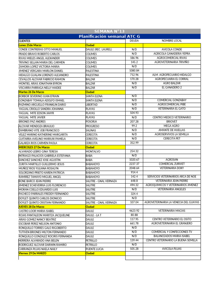 Planificacion Sherrera S13 | PDF