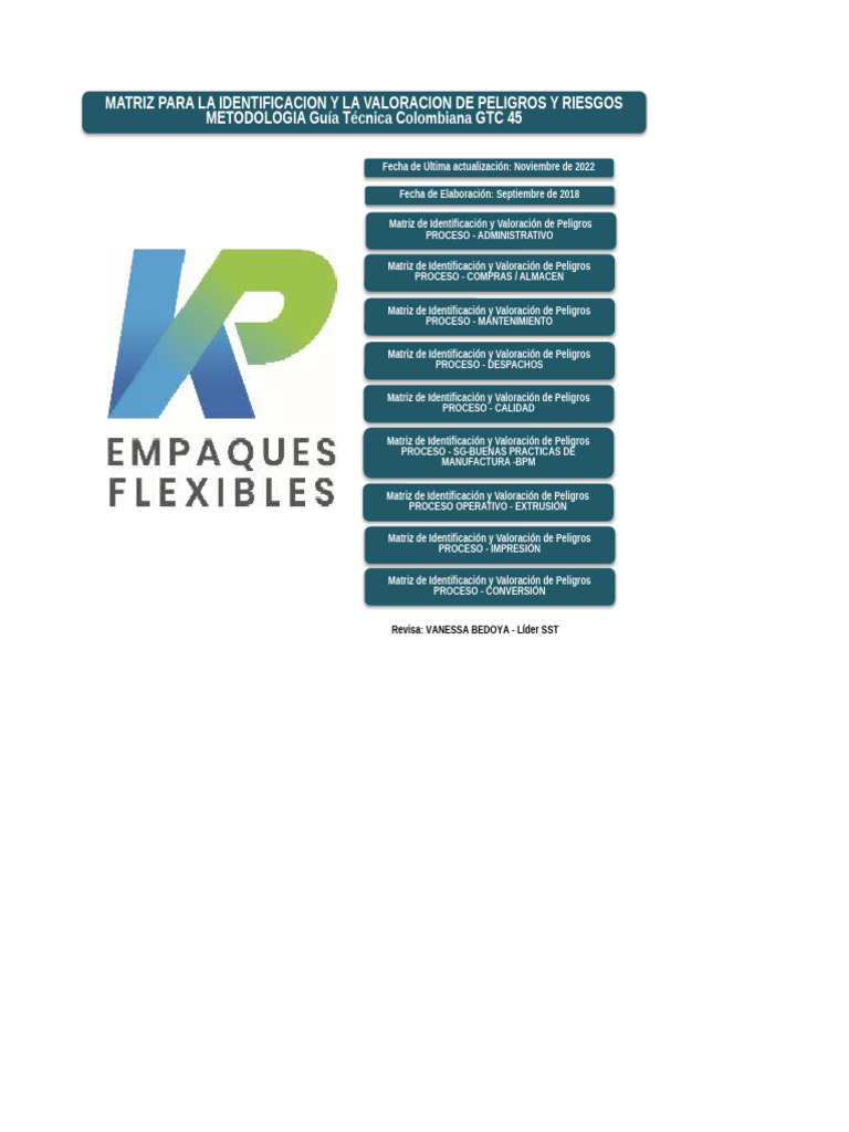 Matriz GTC 45. Actualizada - 2024 | PDF