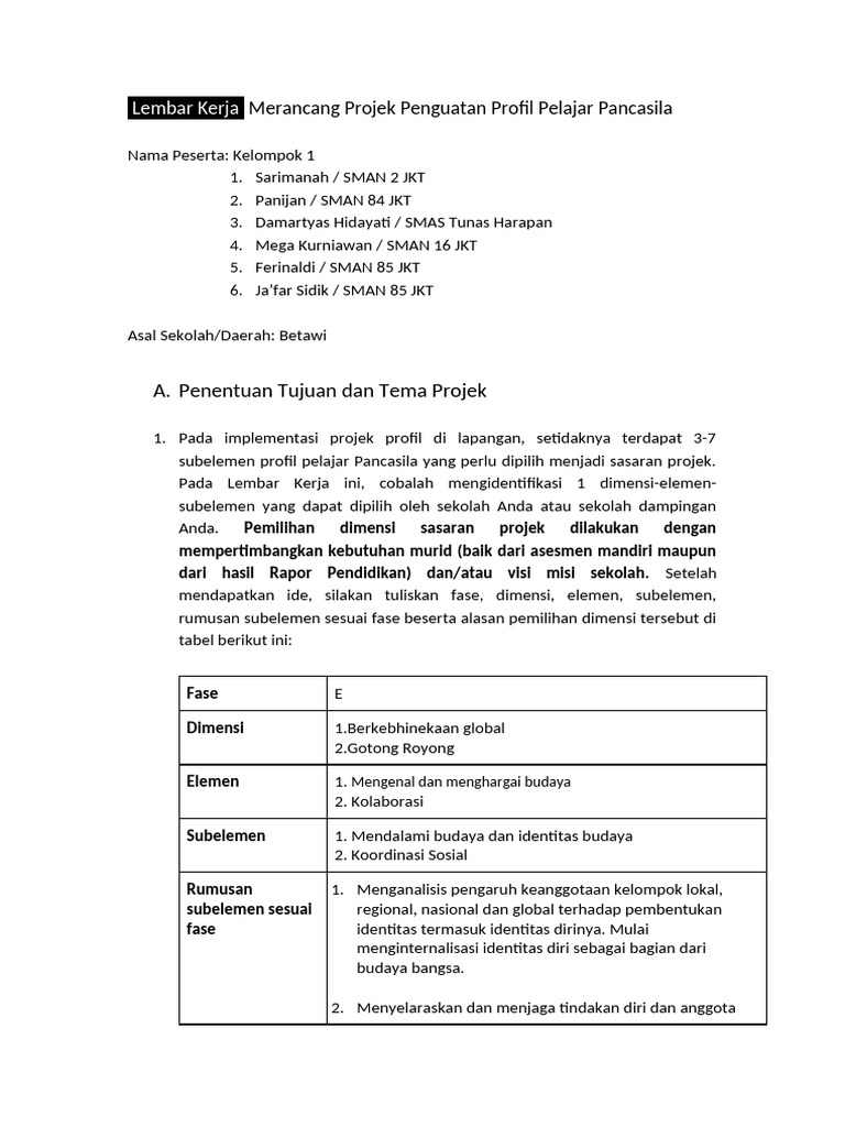 Lembar Kerja Penentuan Tema Dan Projek Kel.1 | PDF