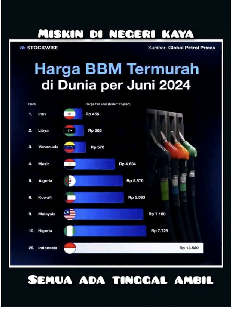 BBM | PDF
