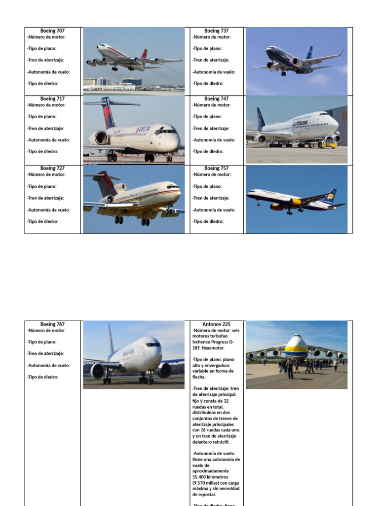 Tipos de Aeronaves | PDF