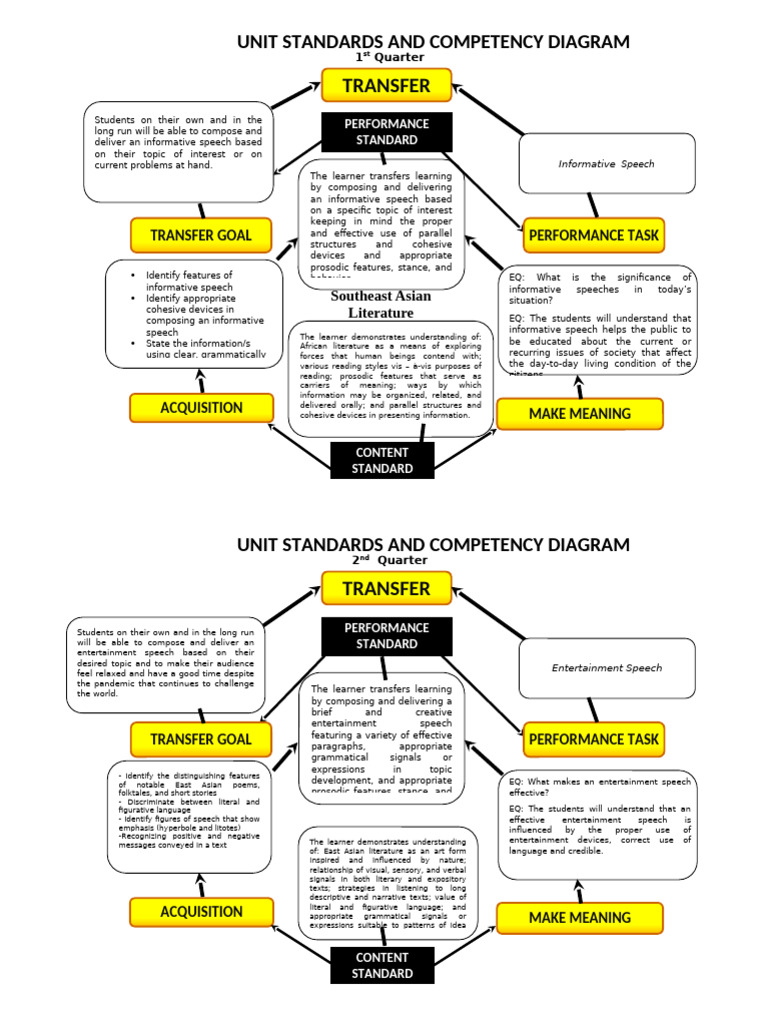 1st-4th-Unpacking Diagram-English 8 | PDF