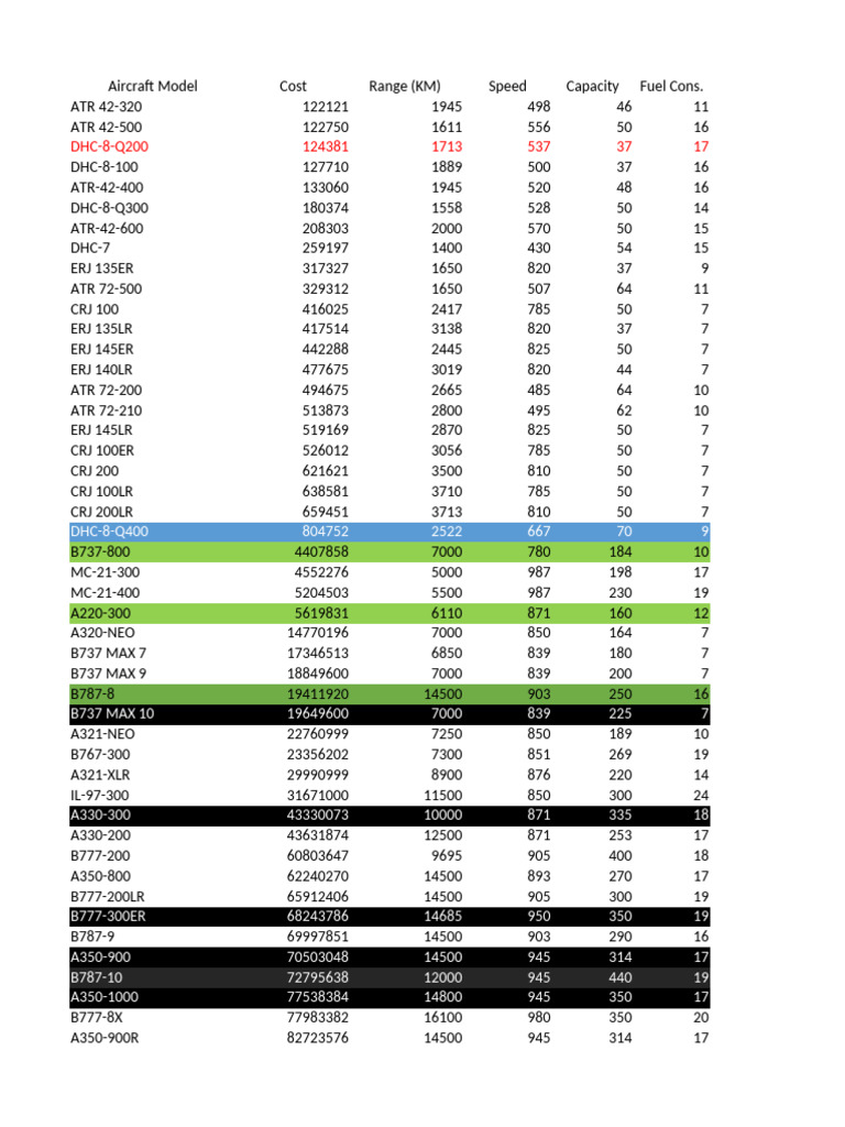 Aircraft List | PDF